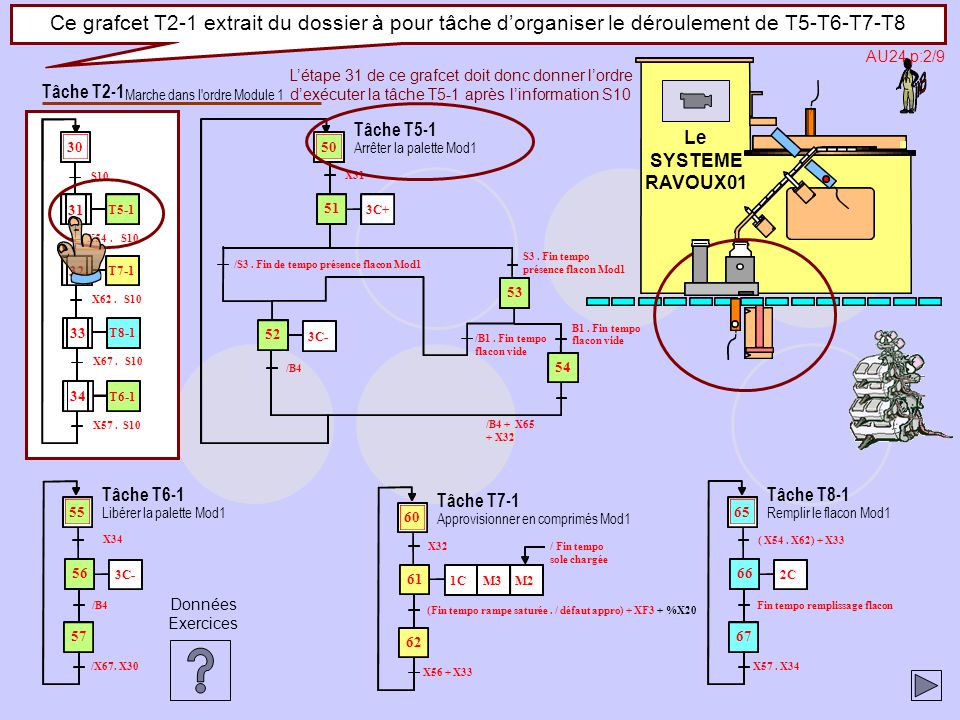 Le grafcet - LA TECHNOLOGIE
